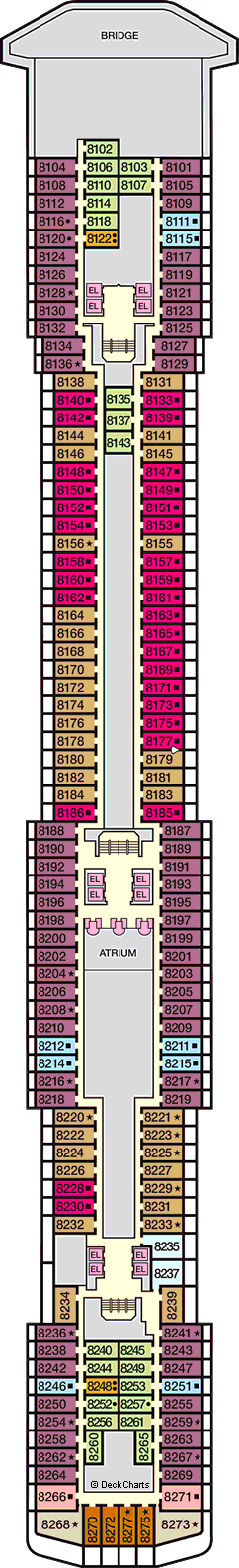 Carnival Spirit Deck 8 - Cruise Critic